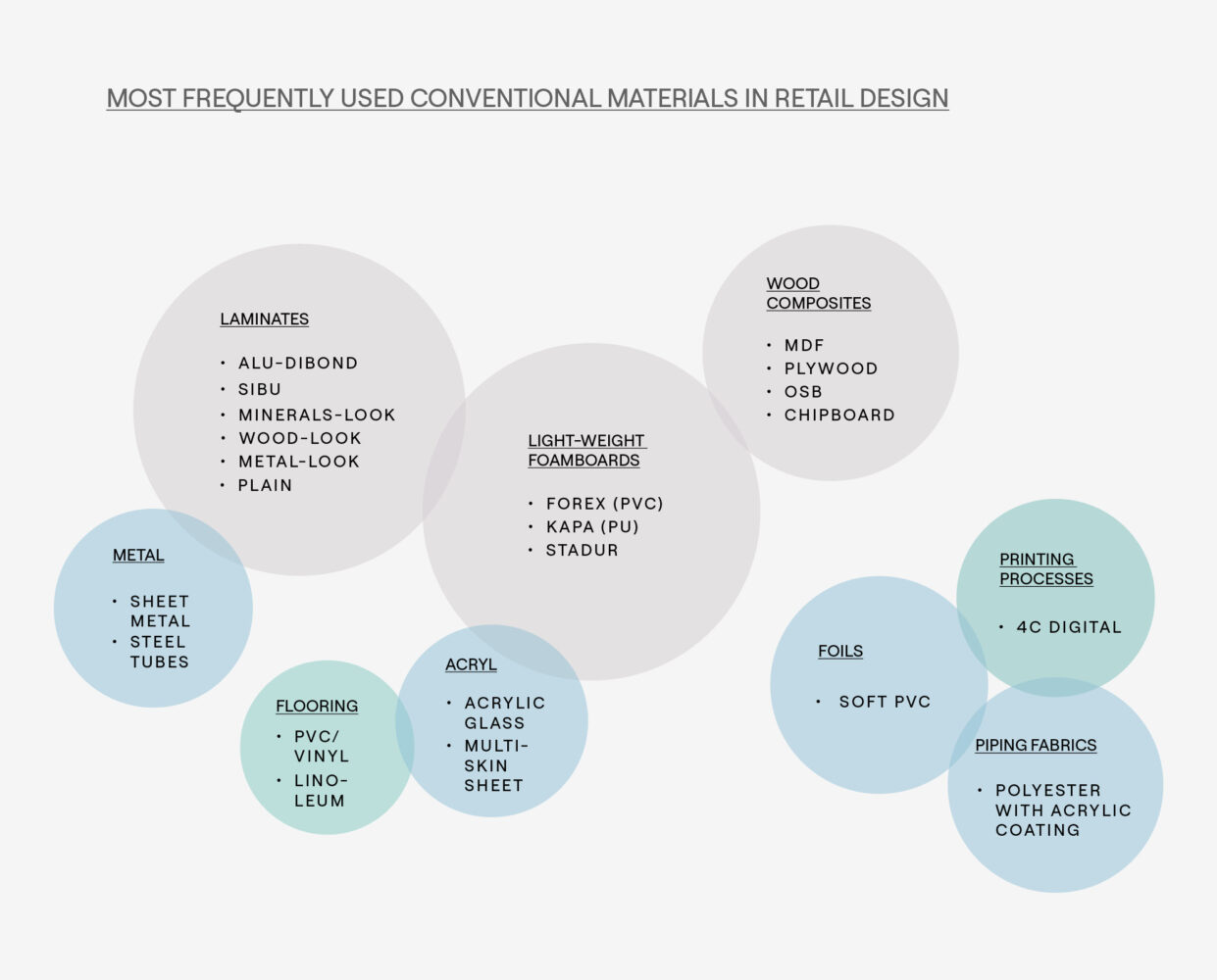 Green Materials – studio sustainable matter